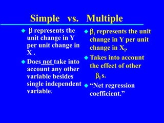 multiple.ppt