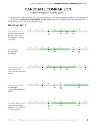PXT Select™ Multiple Candidates Report sample | PDF