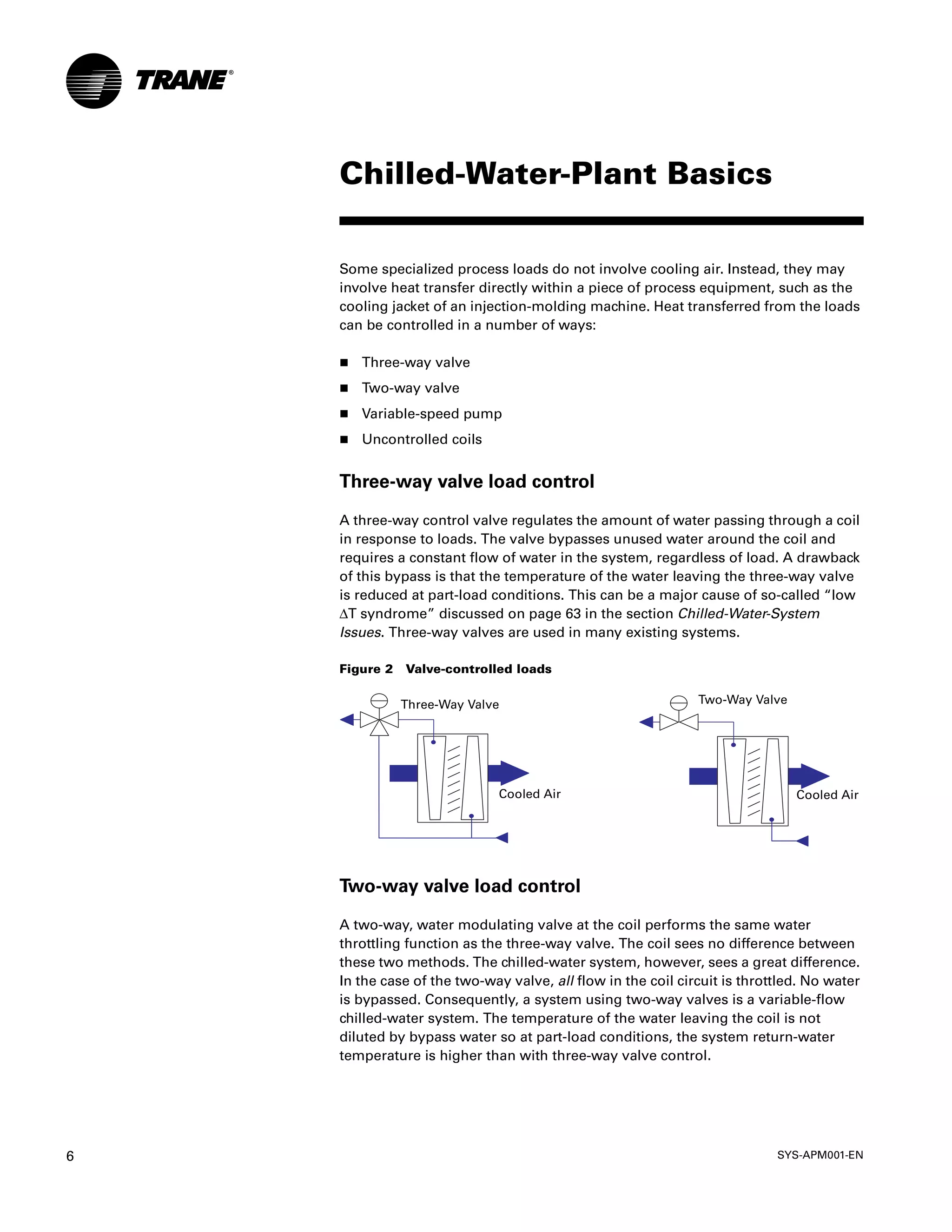multiple-chiller-system-design-and-control-trane-applications-engineering-manual.pdf | Home ...