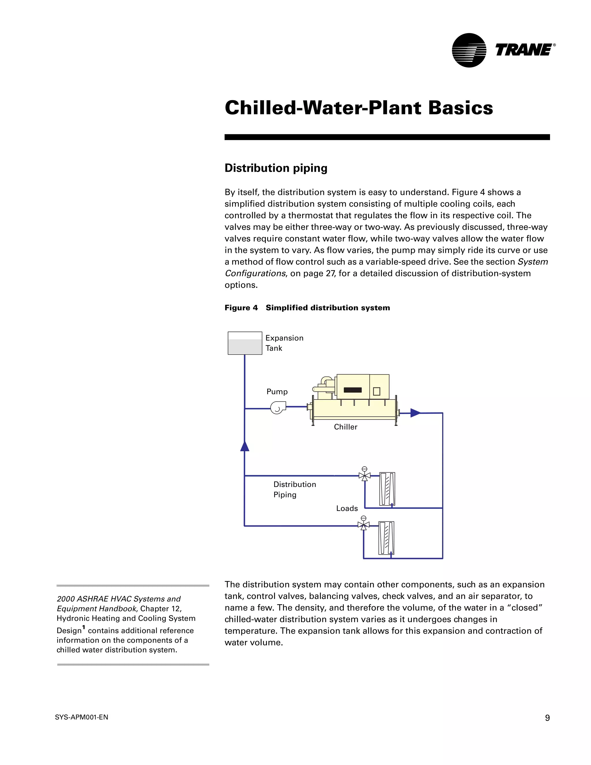 multiple-chiller-system-design-and-control-trane-applications-engineering-manual.pdf | Home ...