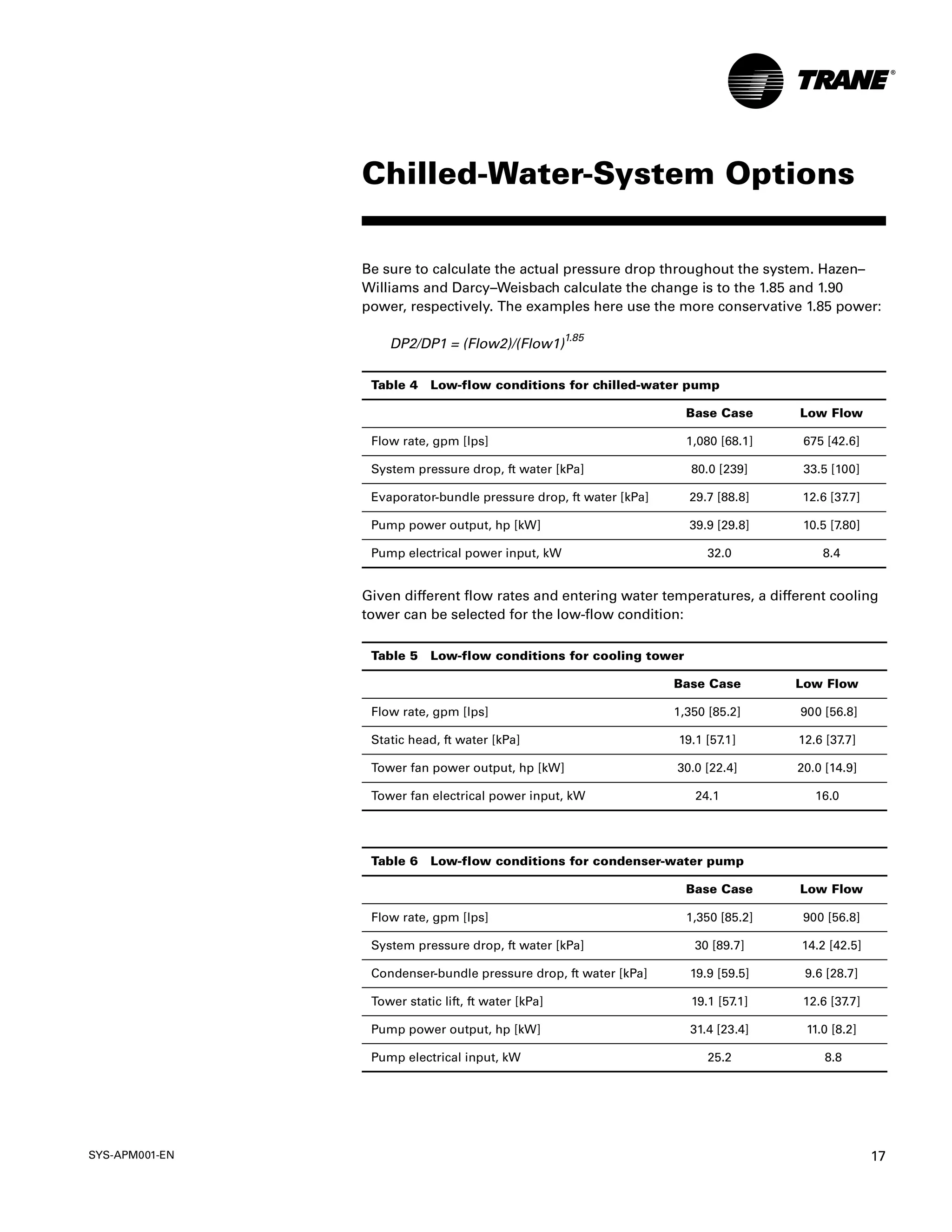 multiple-chiller-system-design-and-control-trane-applications-engineering-manual.pdf | Home ...
