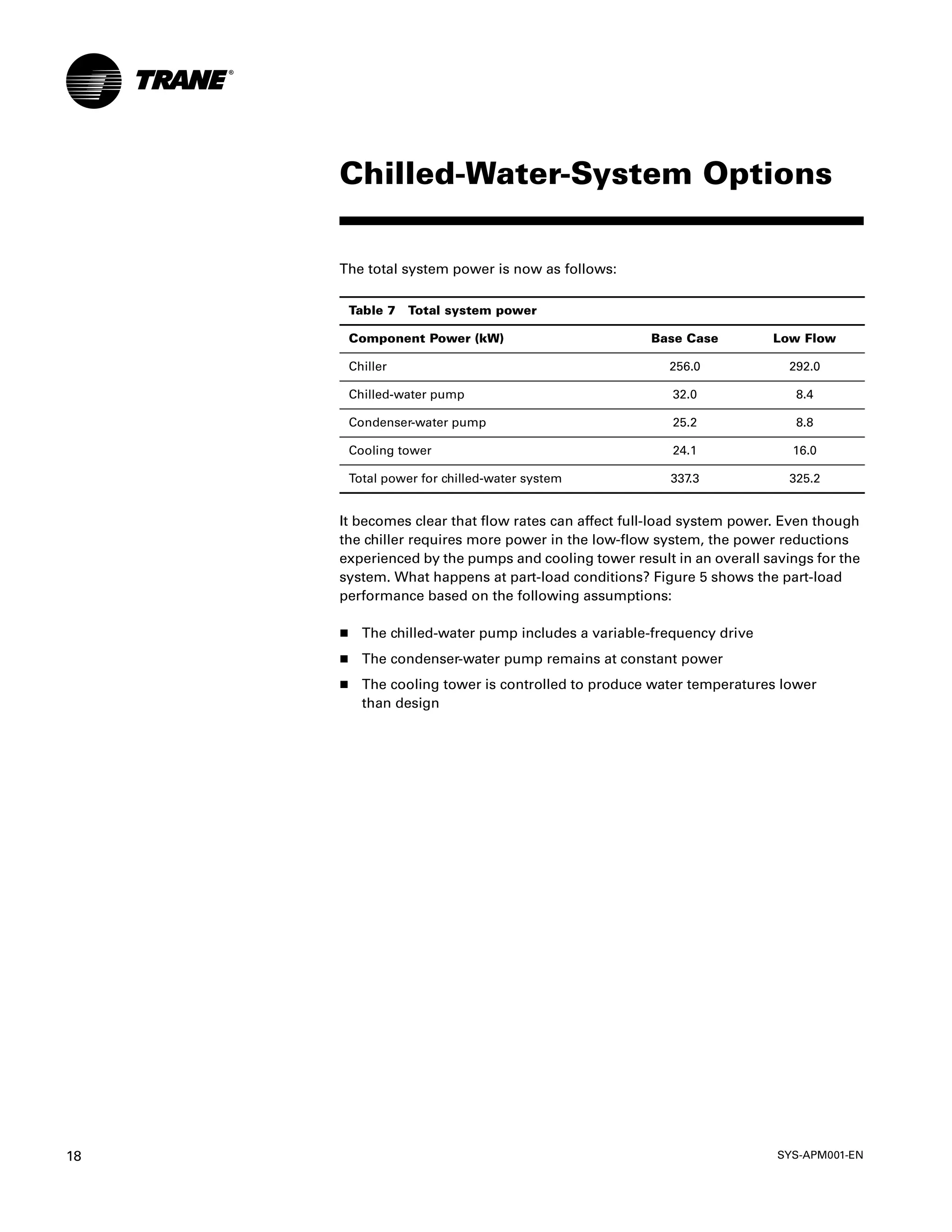 multiple-chiller-system-design-and-control-trane-applications ...