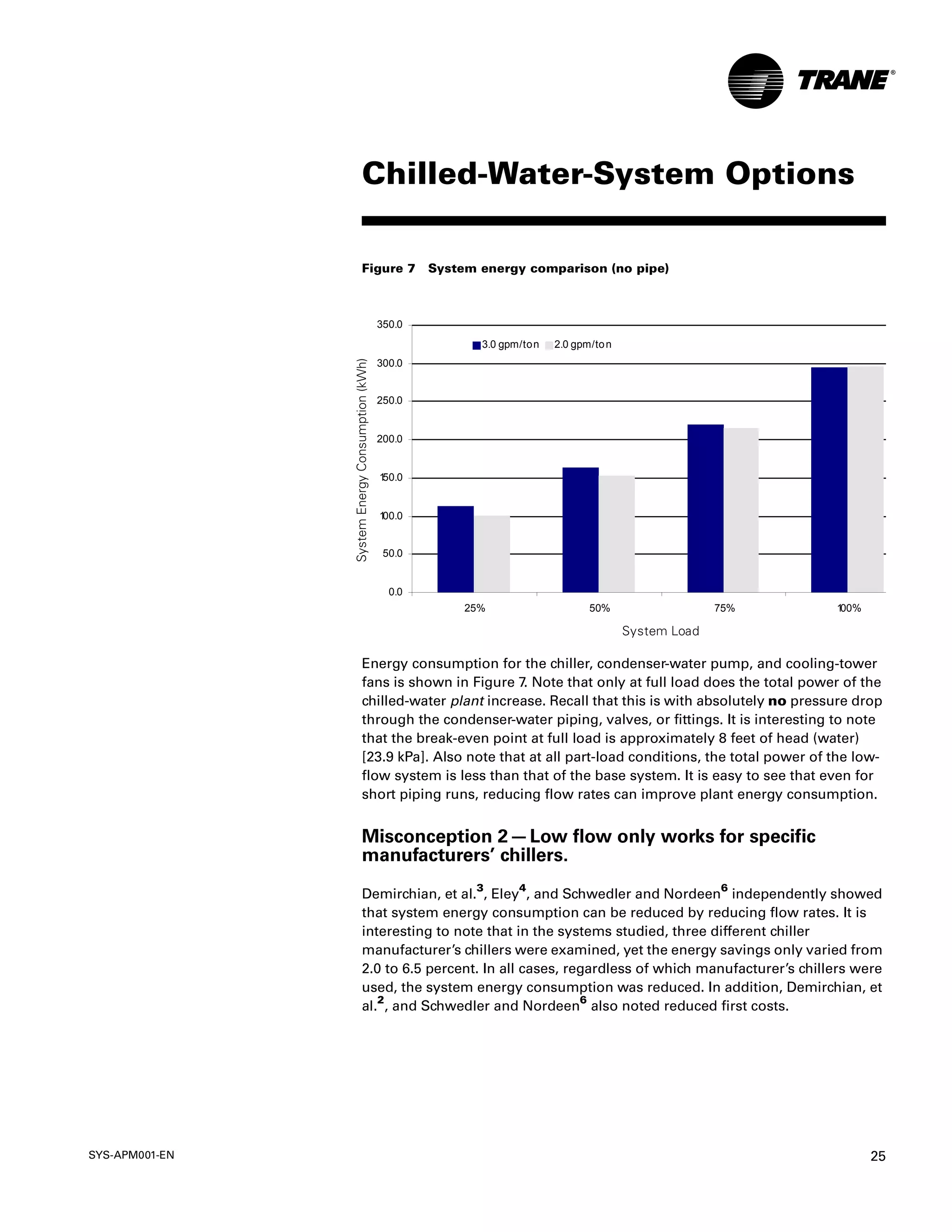multiple-chiller-system-design-and-control-trane-applications ...