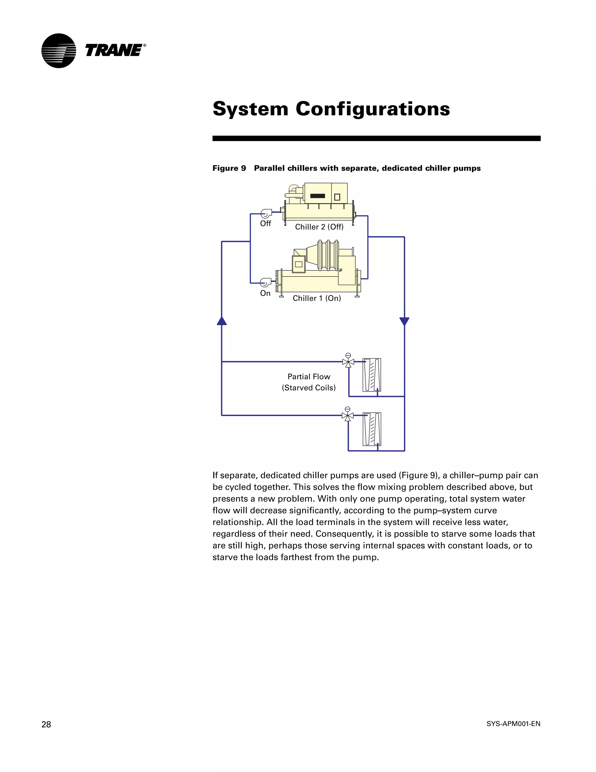 multiple-chiller-system-design-and-control-trane-applications-engineering-manual.pdf | Home ...