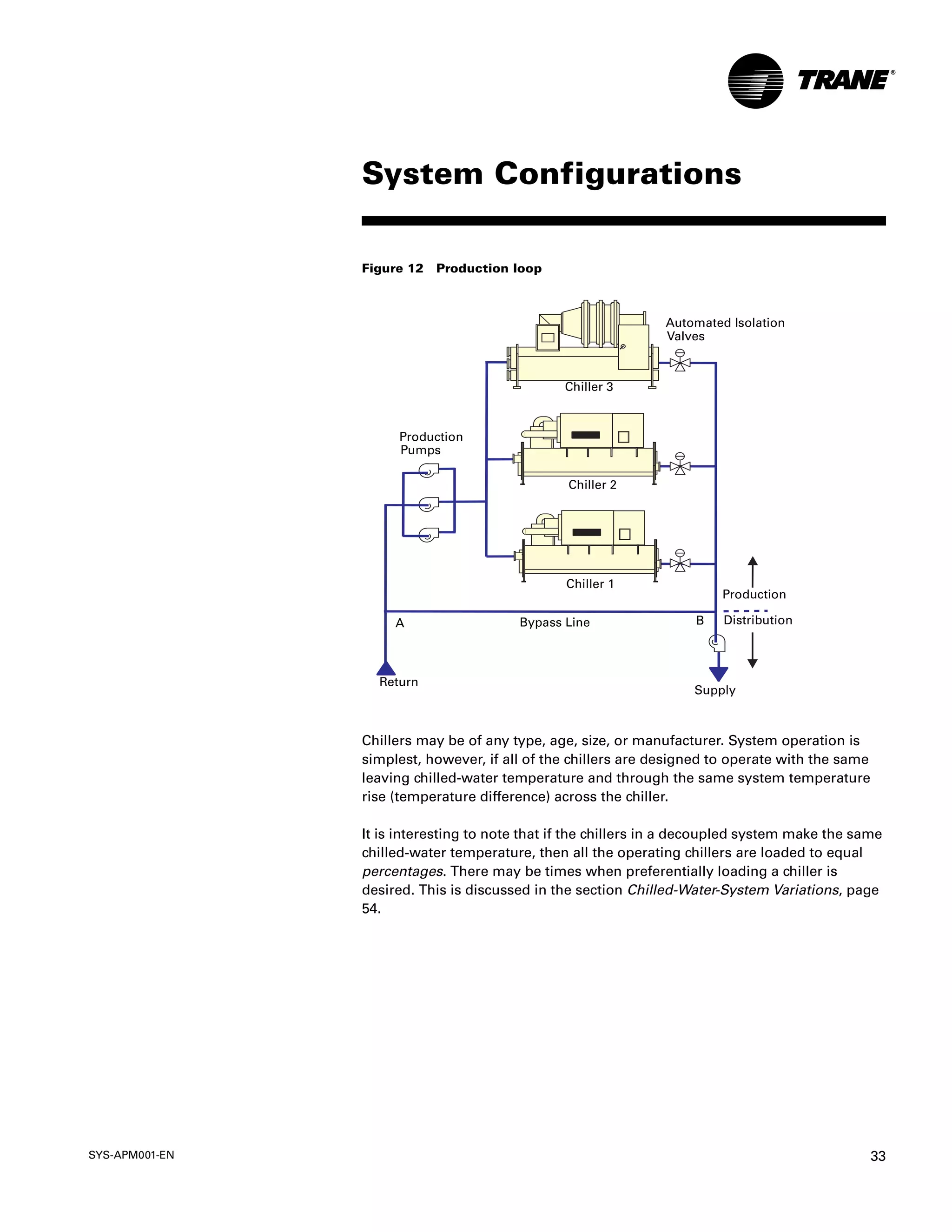 multiple-chiller-system-design-and-control-trane-applications-engineering-manual.pdf | Home ...