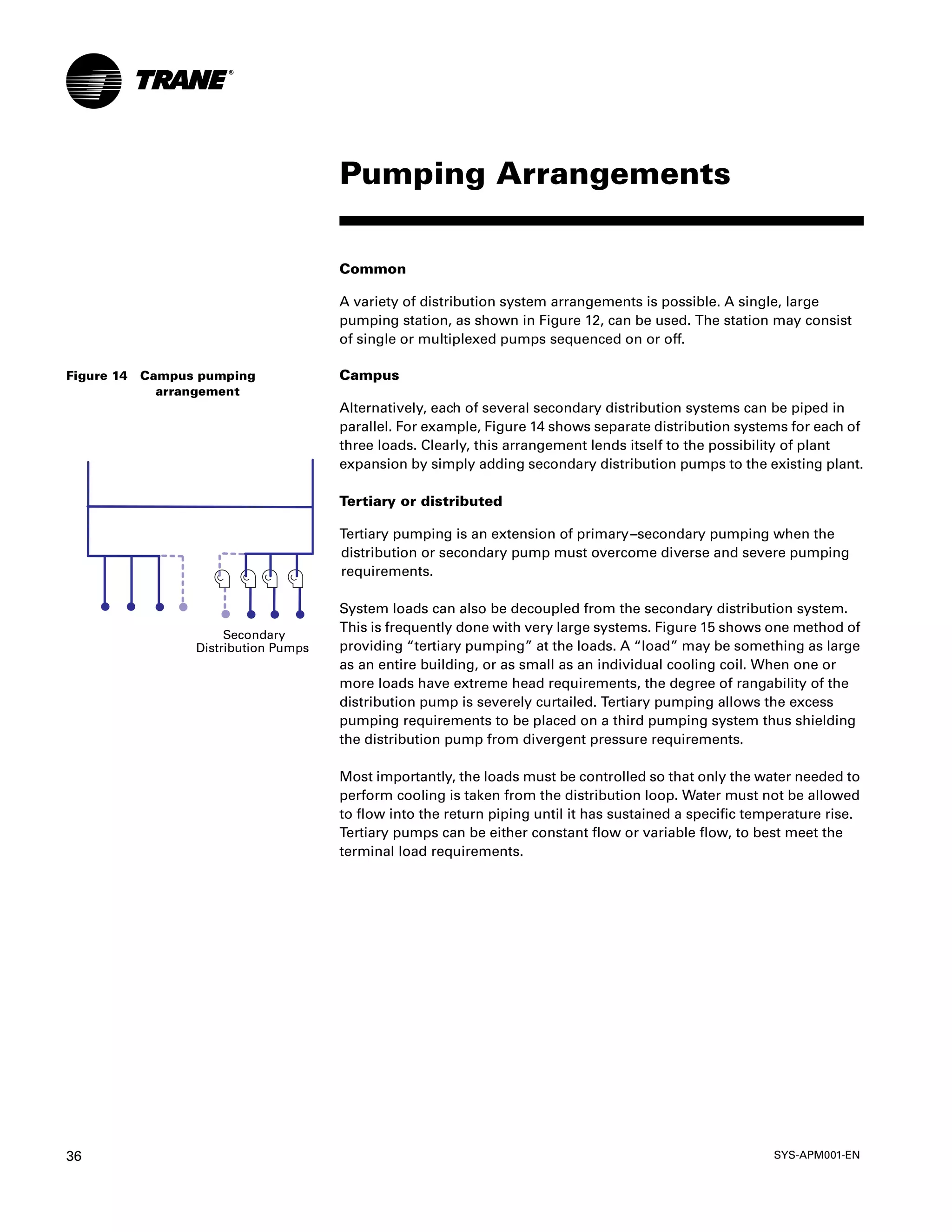 multiple-chiller-system-design-and-control-trane-applications ...
