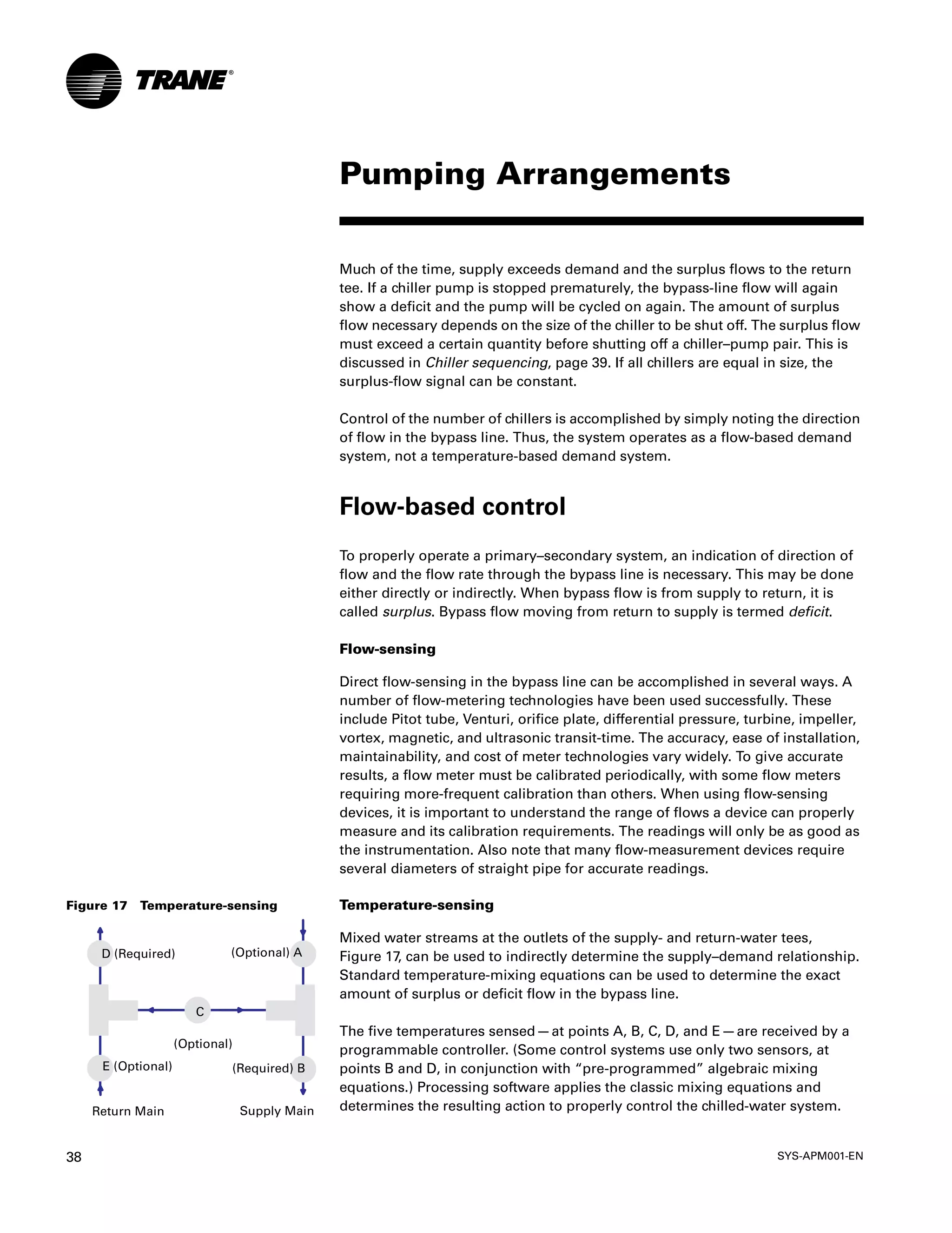 multiple-chiller-system-design-and-control-trane-applications ...