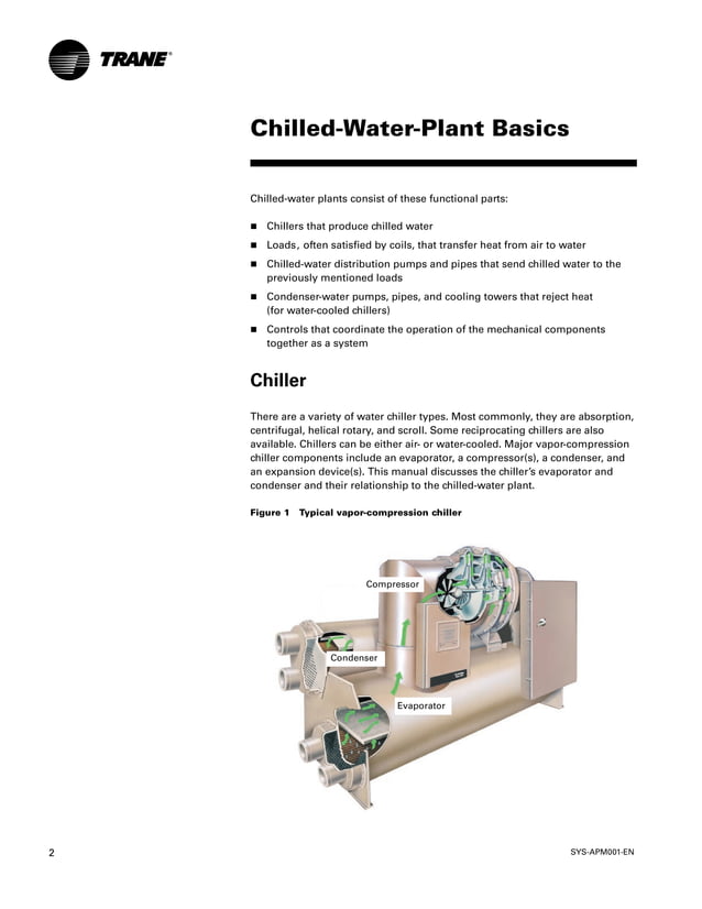 multiple-chiller-system-design-and-control-trane-applications-engineering-manual.pdf | Home ...