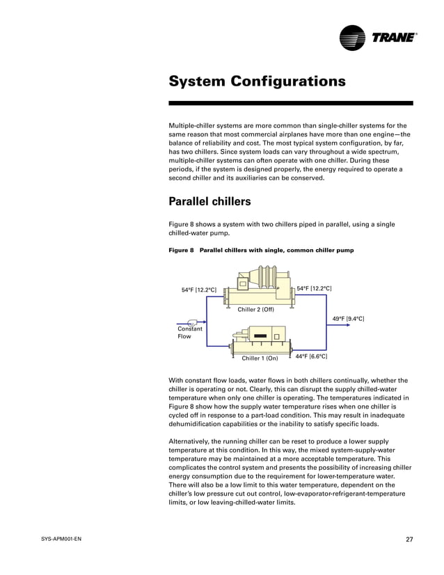 multiple-chiller-system-design-and-control-trane-applications-engineering-manual.pdf | Home ...
