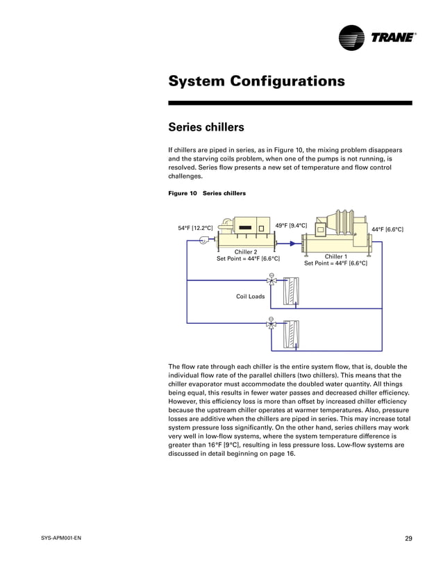 multiple-chiller-system-design-and-control-trane-applications-engineering-manual.pdf | Home ...
