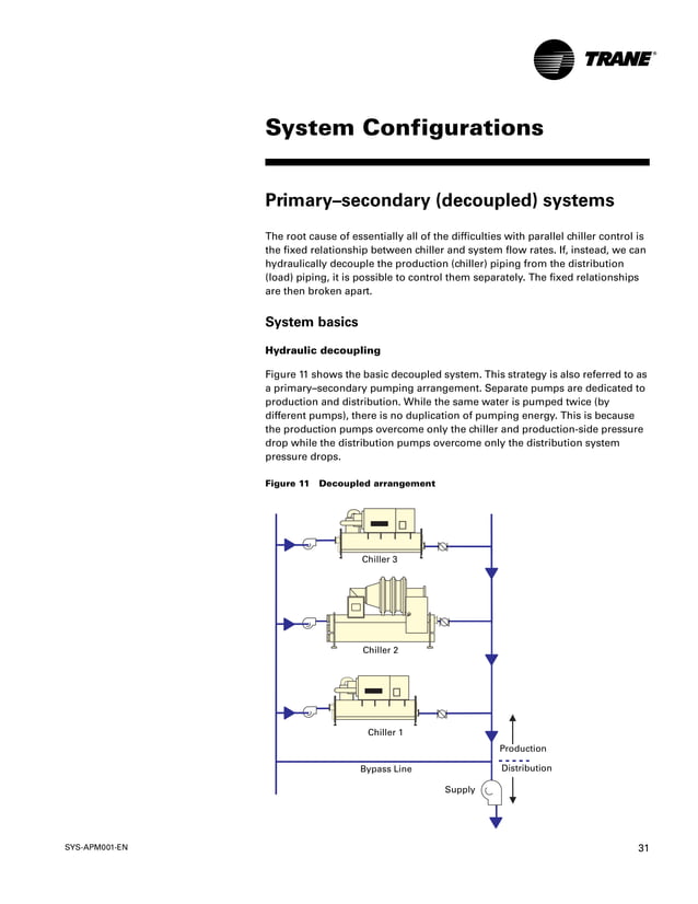 multiple-chiller-system-design-and-control-trane-applications-engineering-manual.pdf | Home ...