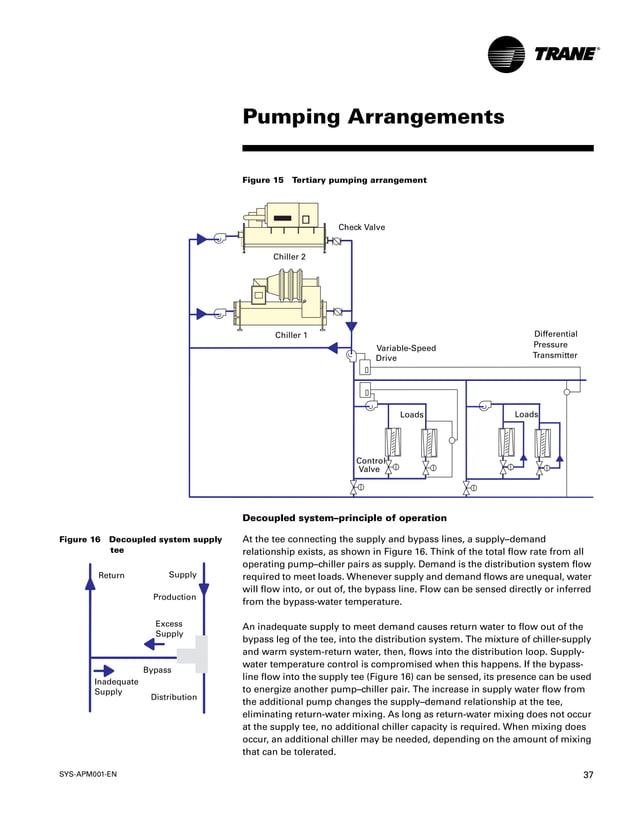 multiple-chiller-system-design-and-control-trane-applications ...