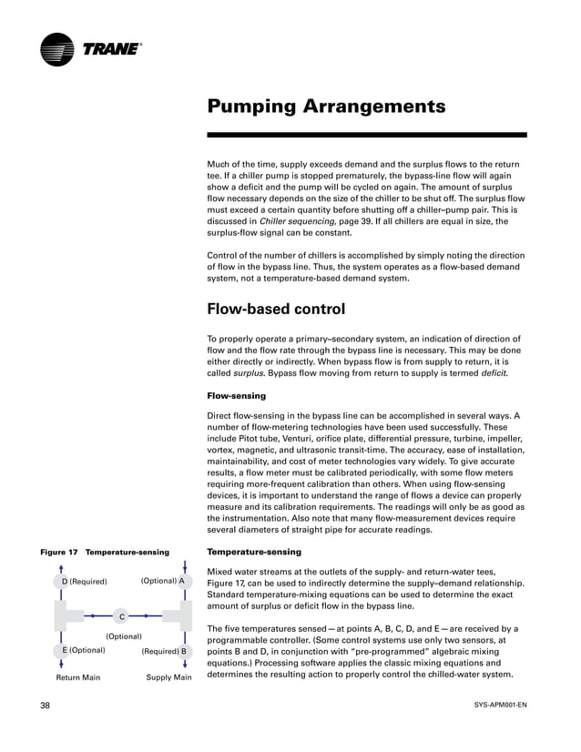 multiple-chiller-system-design-and-control-trane-applications ...