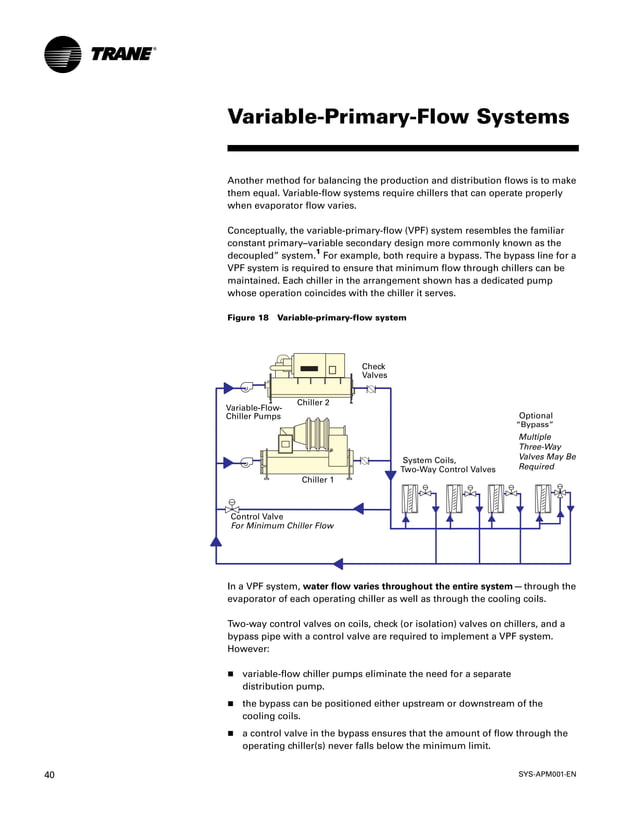 multiple-chiller-system-design-and-control-trane-applications ...