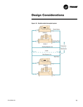 multiple-chiller-system-design-and-control-trane-applications ...