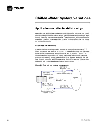 multiple-chiller-system-design-and-control-trane-applications ...