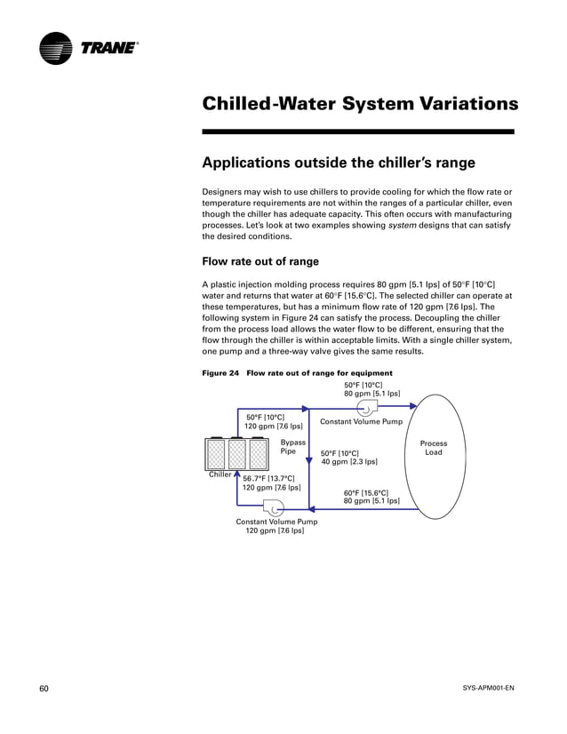 multiple-chiller-system-design-and-control-trane-applications-engineering-manual.pdf