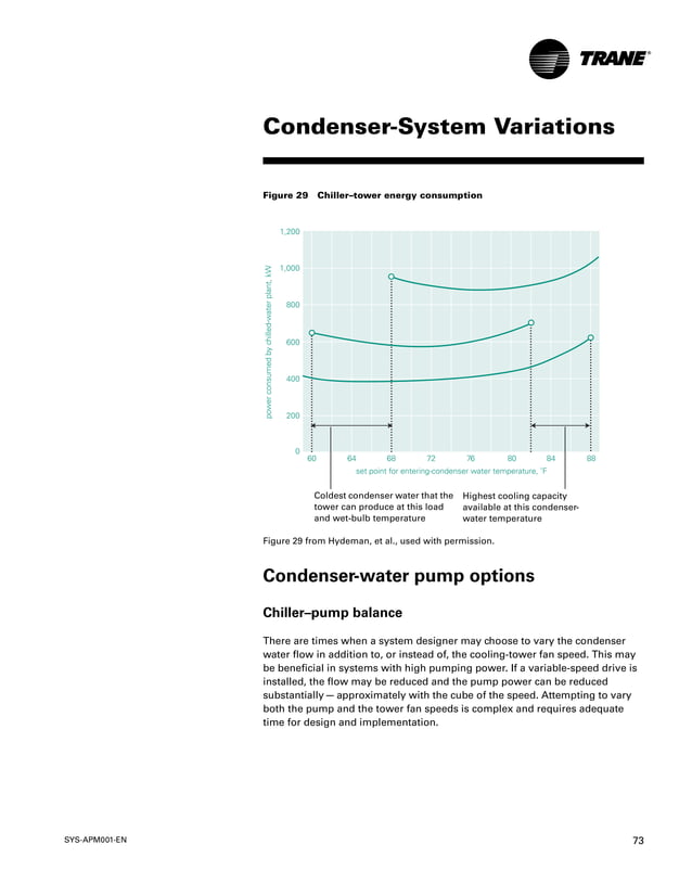 multiple-chiller-system-design-and-control-trane-applications-engineering-manual.pdf