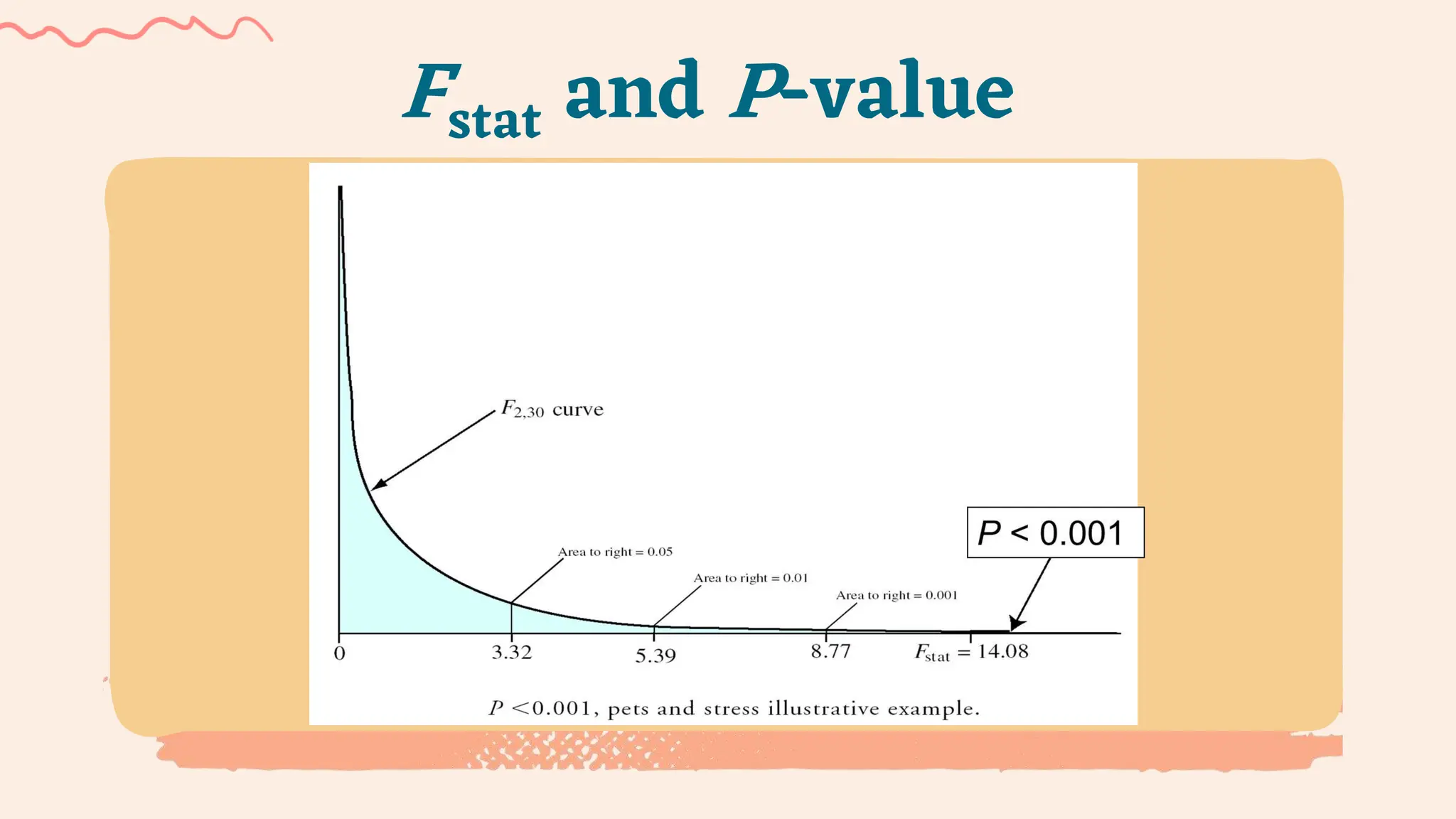 Multiple comparison - Descriptive Statistic | PPTX