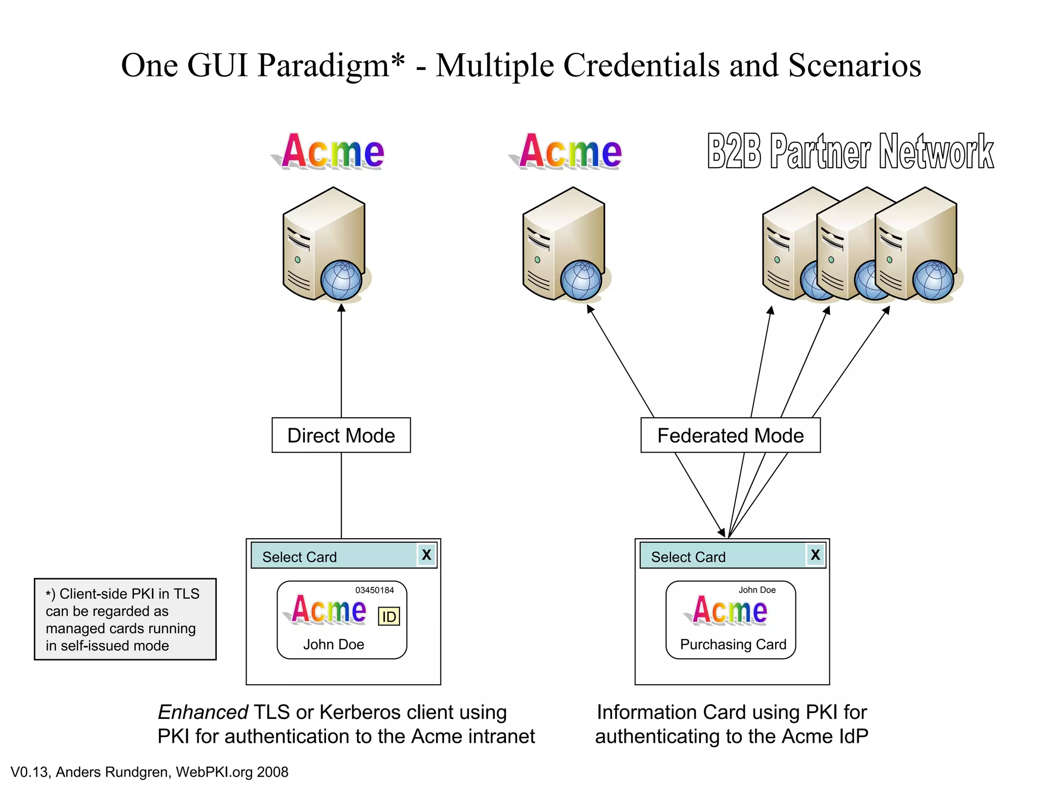Multiple credentials-in-the-enterprise | PPT