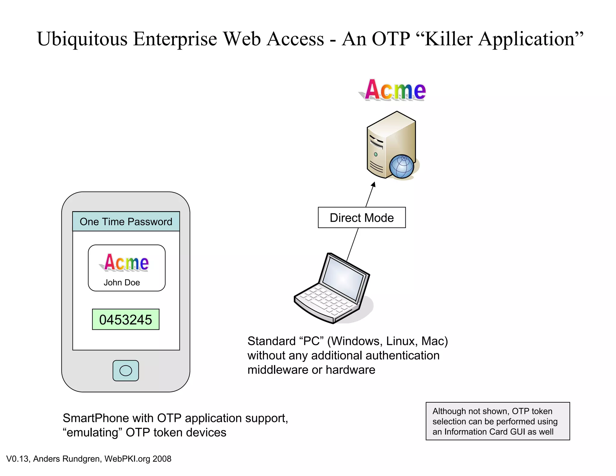 Multiple credentials-in-the-enterprise | PPT