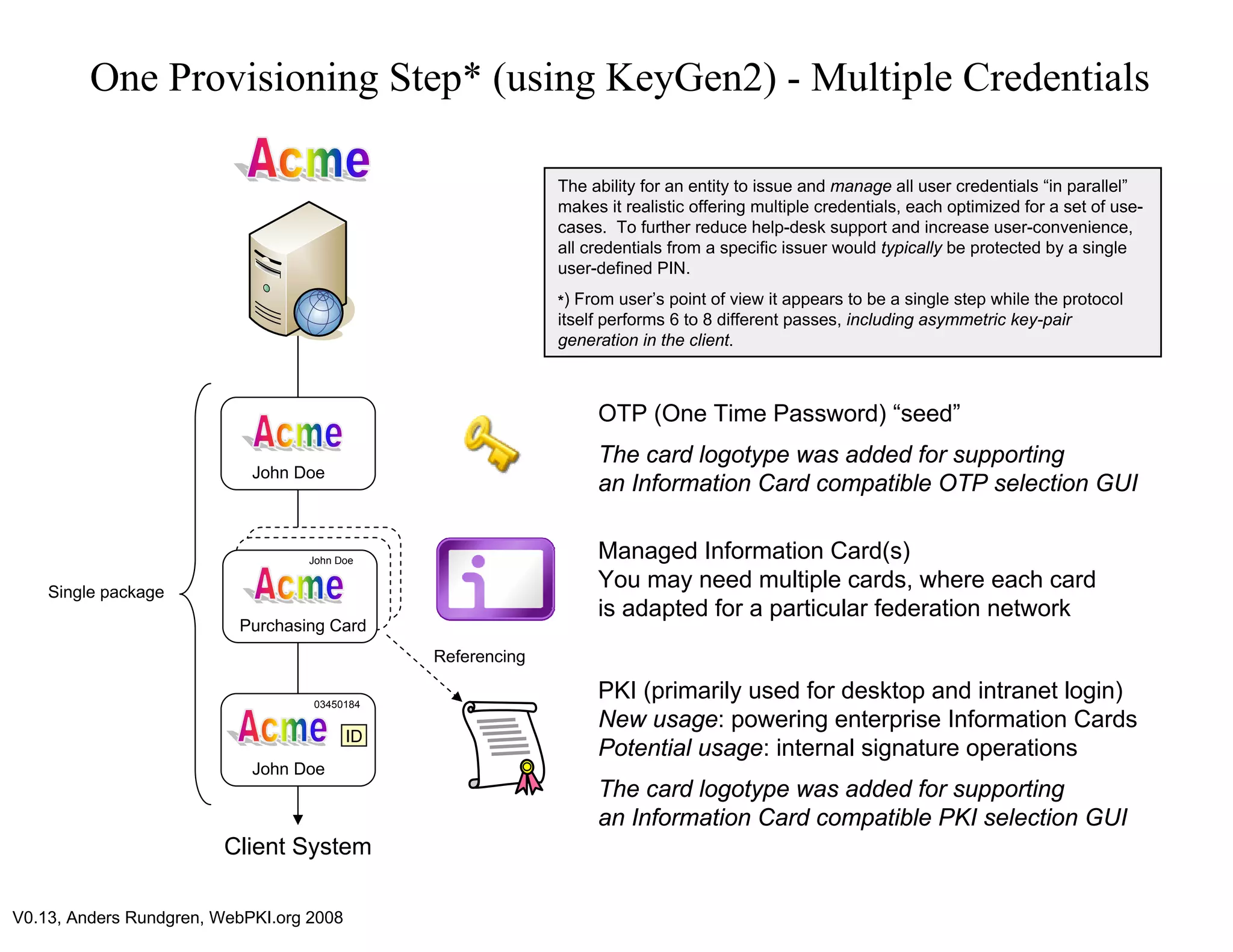 Multiple credentials-in-the-enterprise | PPT