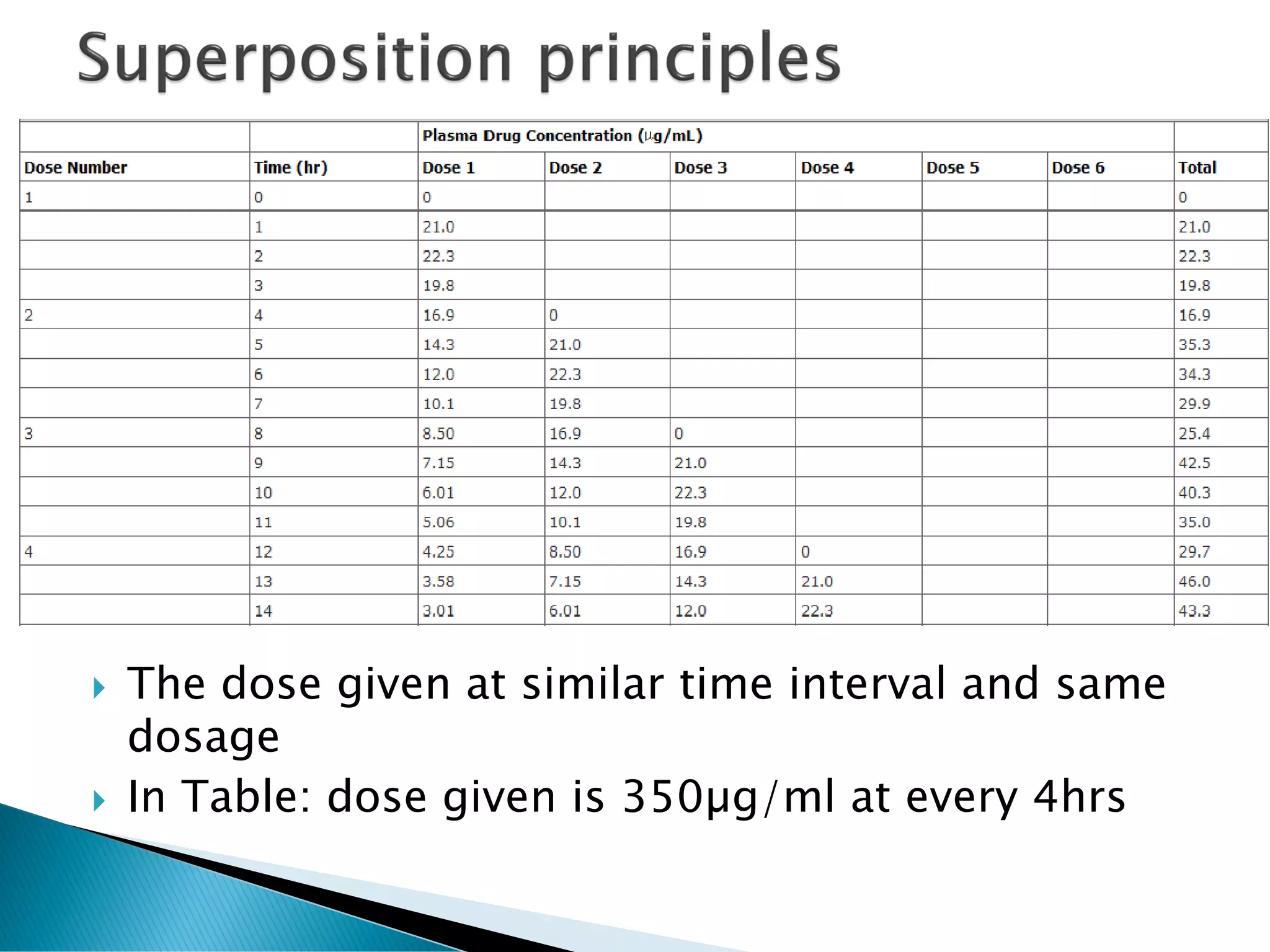 multiple-dosage-regimen.pdf