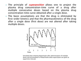 multiple-dosage-regimen.pdf