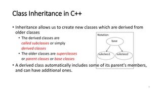 Multiple file programs, inheritance, templates | PPT