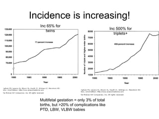 Multiple Gestations | PPT