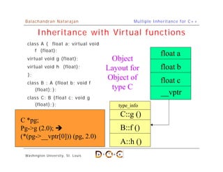 Multiple Inheritance For C++ | PDF