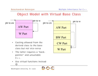 Multiple Inheritance For C++ | PDF