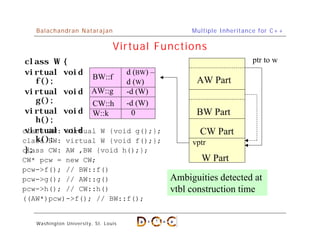 Multiple Inheritance For C++ | PDF