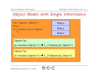 Multiple Inheritance For C++ | PDF
