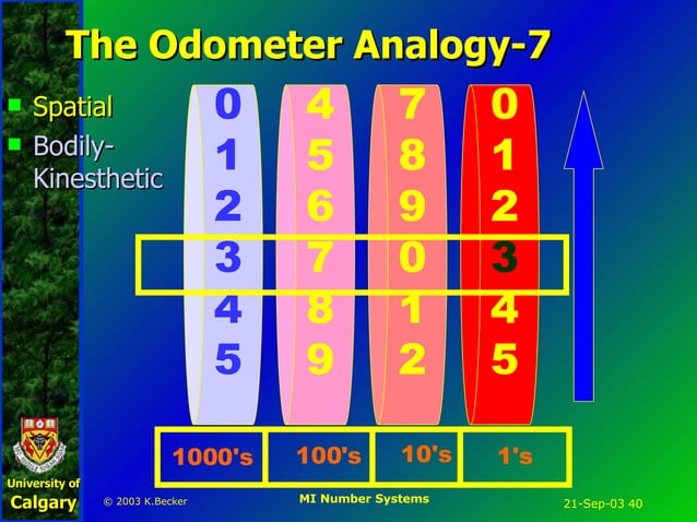 Multiple intelligences approach to Number Systems | PPT