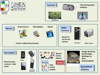 Multiple Intelligences ICT Applications and Tools | PPT