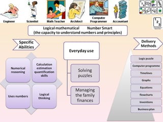 Multiple Intelligences ICT Applications and Tools | PPT