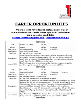 Multiple Jobs-Pakistan | PDF