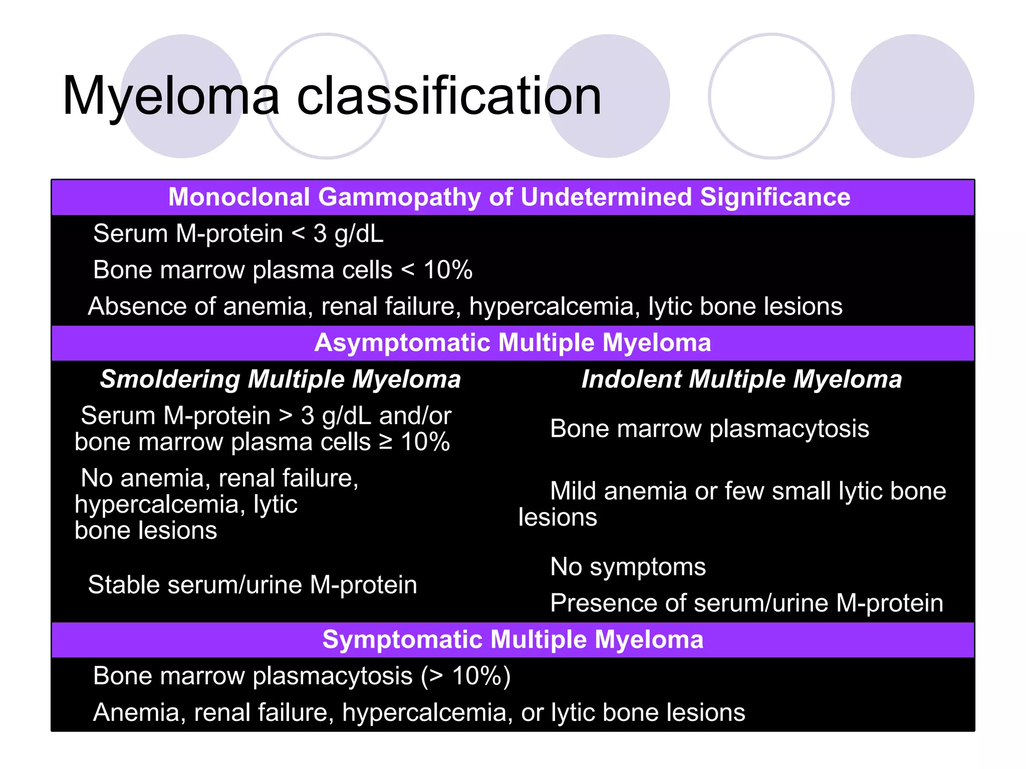 Multiple Myeloma Modified , Dr Gamal Abdul Hamid | PPT