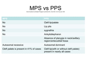 Multiple Pterygium | PPT