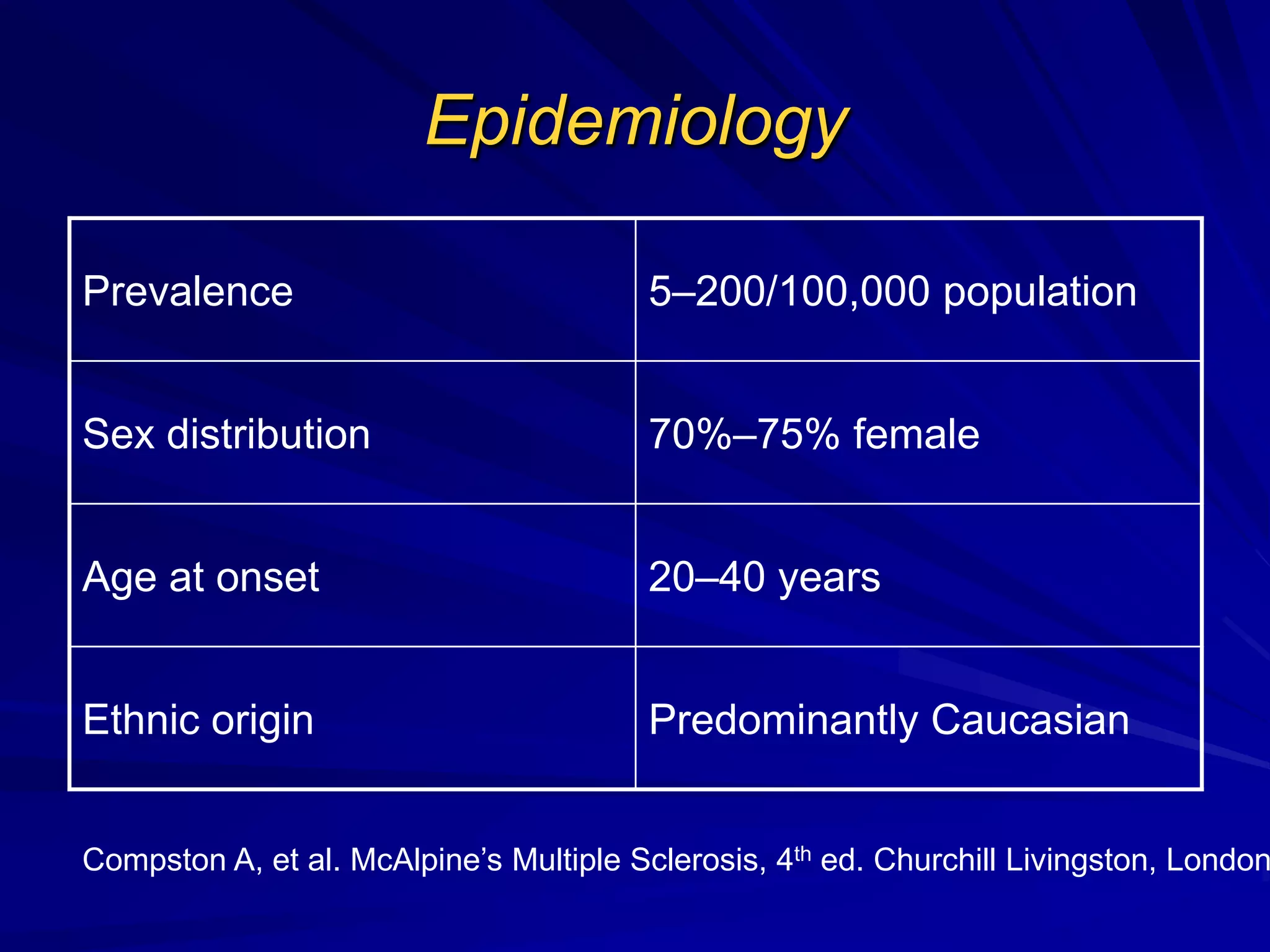 Multiple sclerosis-basic-principles-and-new-developments596 (1) | PPTX | Brain and Nervous ...