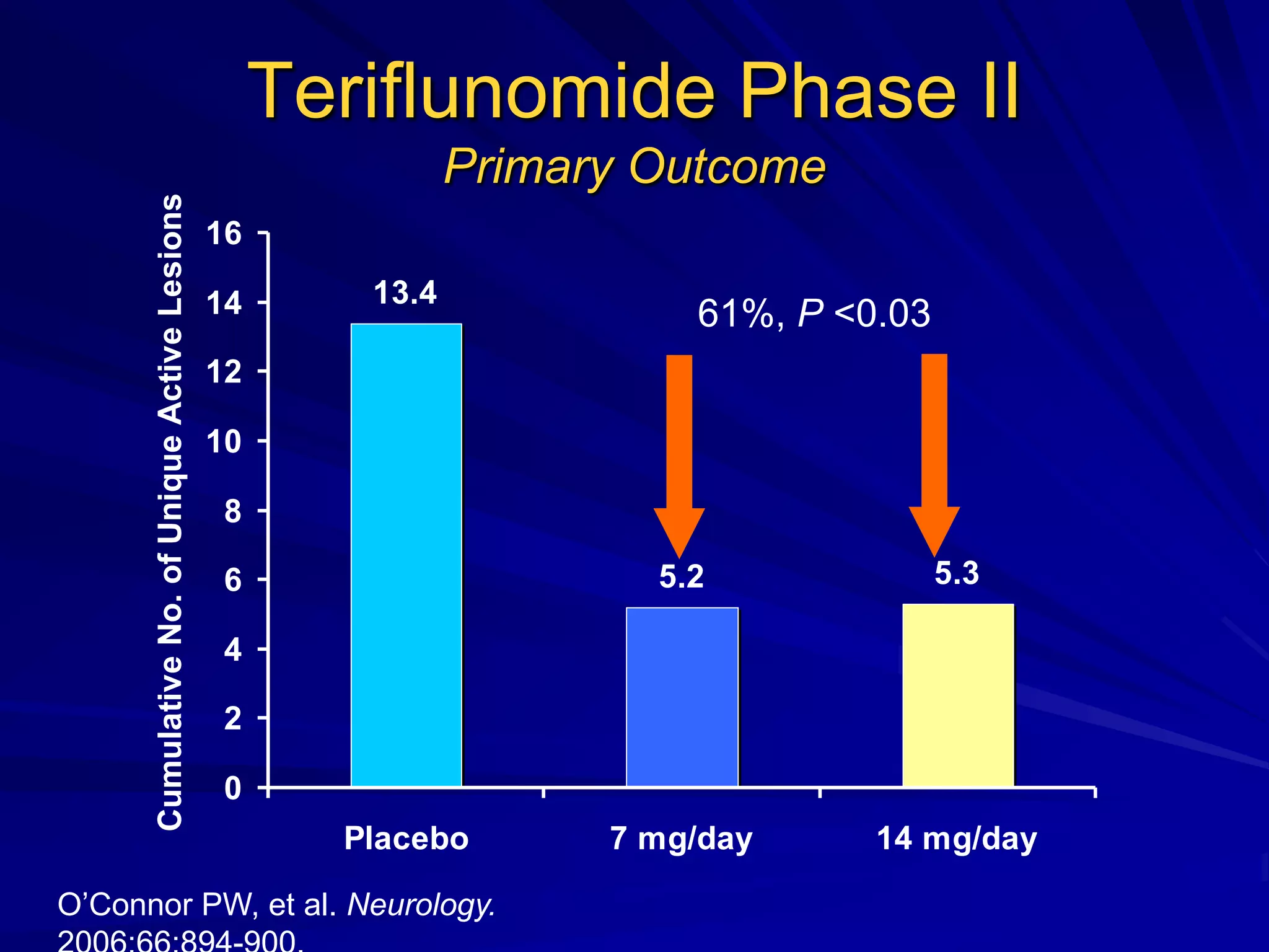 Multiple sclerosis-basic-principles-and-new-developments596 (1) | PPTX | Brain and Nervous ...