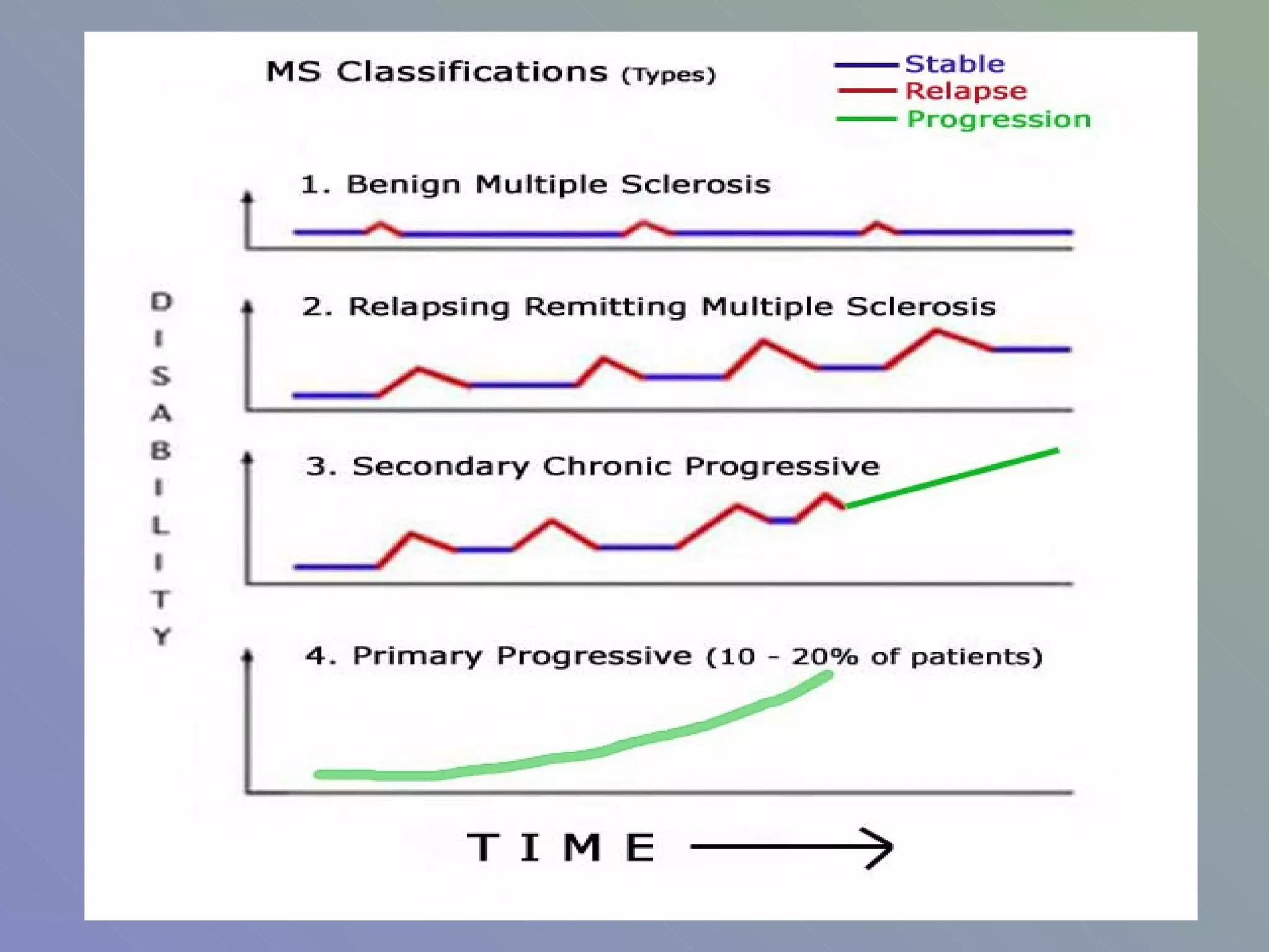 Multiple Sclerosis Recovery | PPT