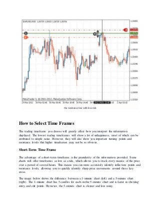 multiple-time-frames-analysis.docx