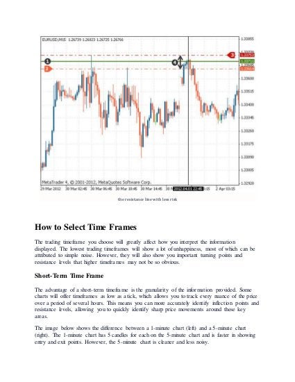 multiple-time-frames-analysis.docx