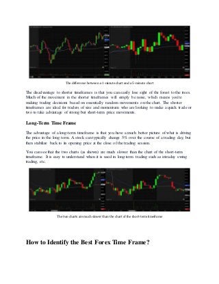 multiple-time-frames-analysis.docx