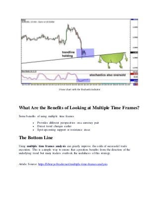 multiple-time-frames-analysis.docx