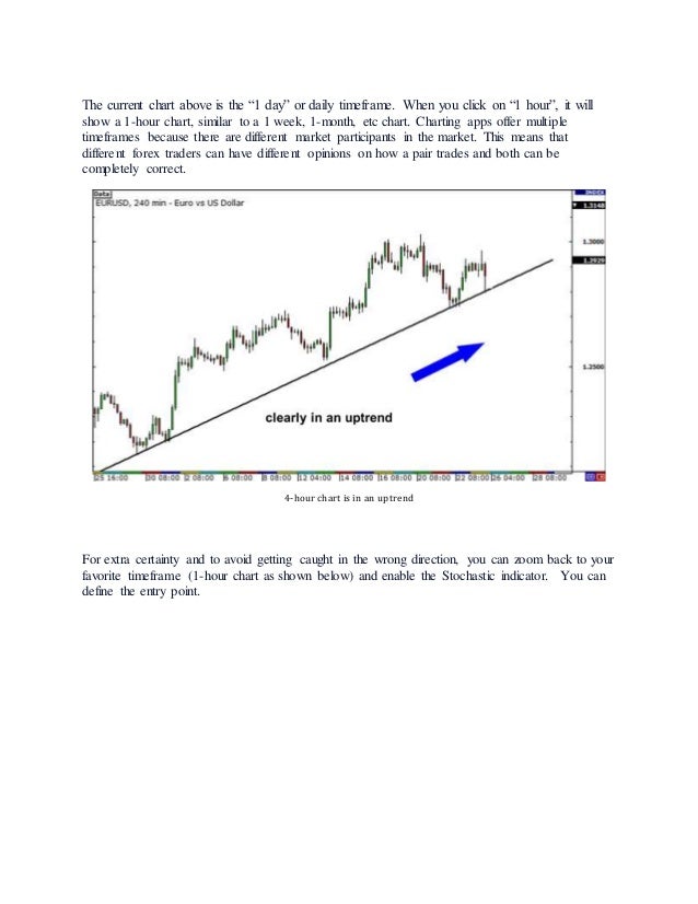 multiple-time-frames-analysis.docx