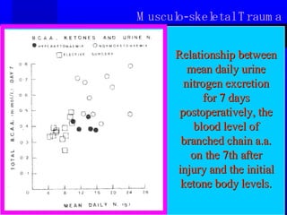 Multiple Trauma 2 | PPT