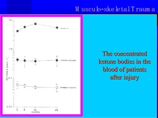 Multiple Trauma 2 | PPT